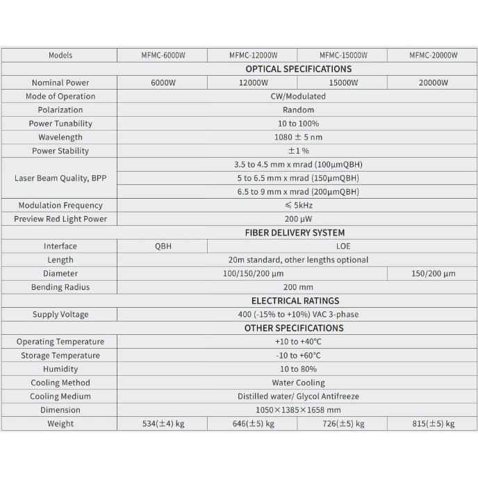 Fonte laser fibra 6KW Maxphotonics MFSC-6000W - Alltech Peças